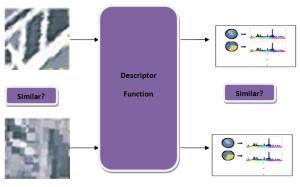 A Short introduction to descriptors | Gil's CV blog