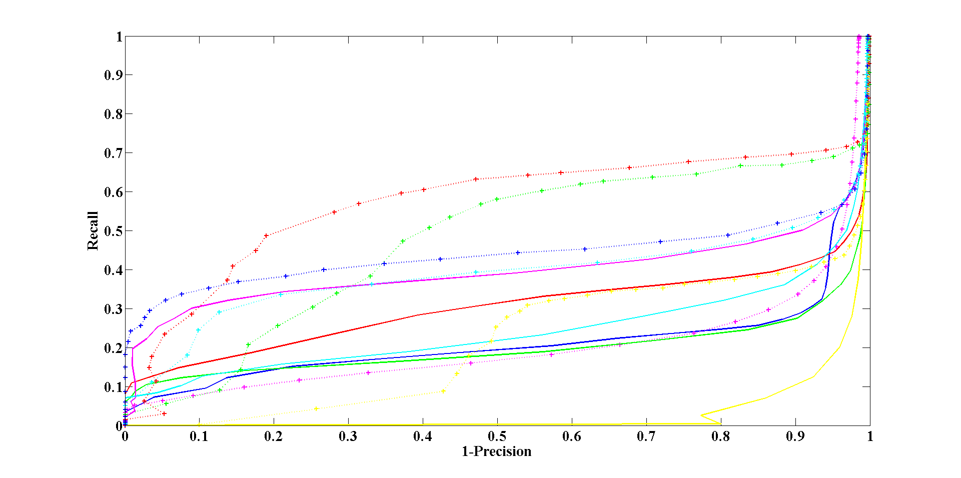 Performance Evaluation of Binary Descriptors – Introducing the LATCH descriptor | Gil's CV blog