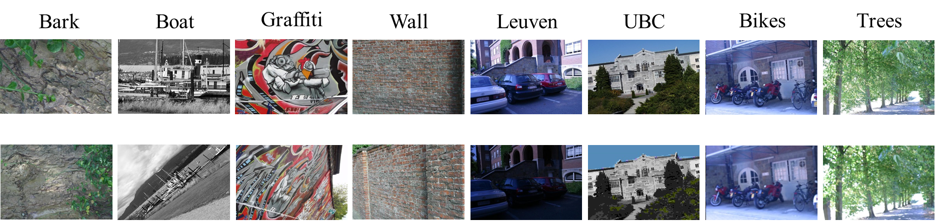 Performance Evaluation of Binary Descriptors – Introducing the LATCH descriptor | Gil's CV blog